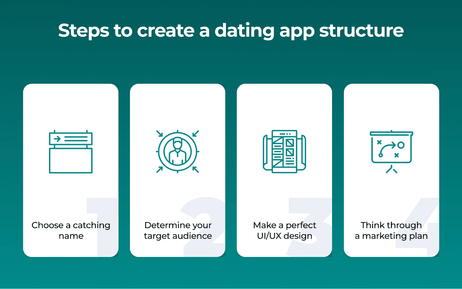 In-Depth Guide for Dating Software Creation - CSS-line